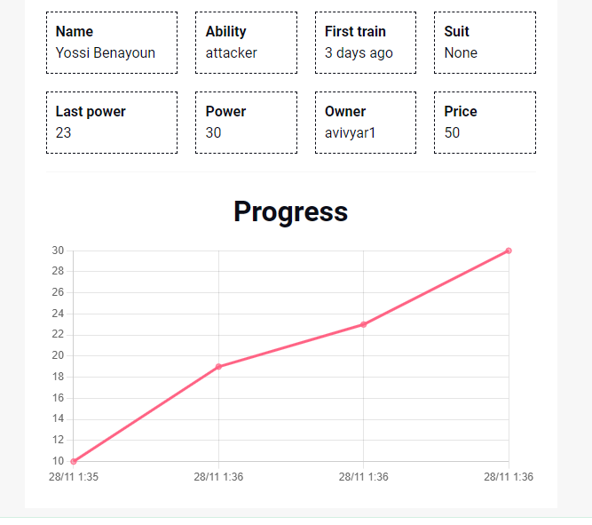 GitHub - Aviv-Yaari/heroes