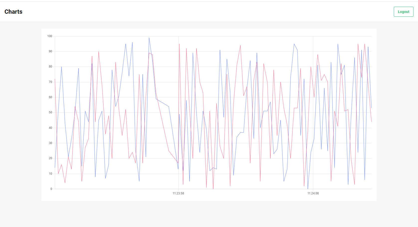 GitHub - Aviv-Yaari/charts