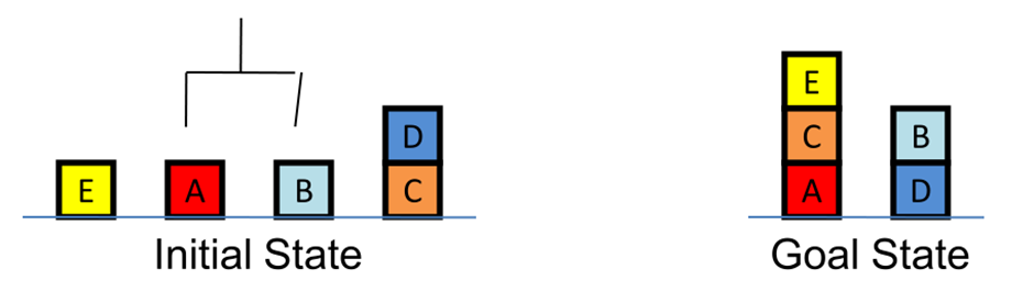 GitHub - prudhviajet/Block-Word-Problem