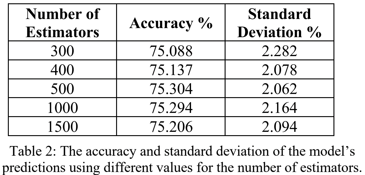 GitHub - alimohdapg/Random-Forest-Classification: Using random forest ...