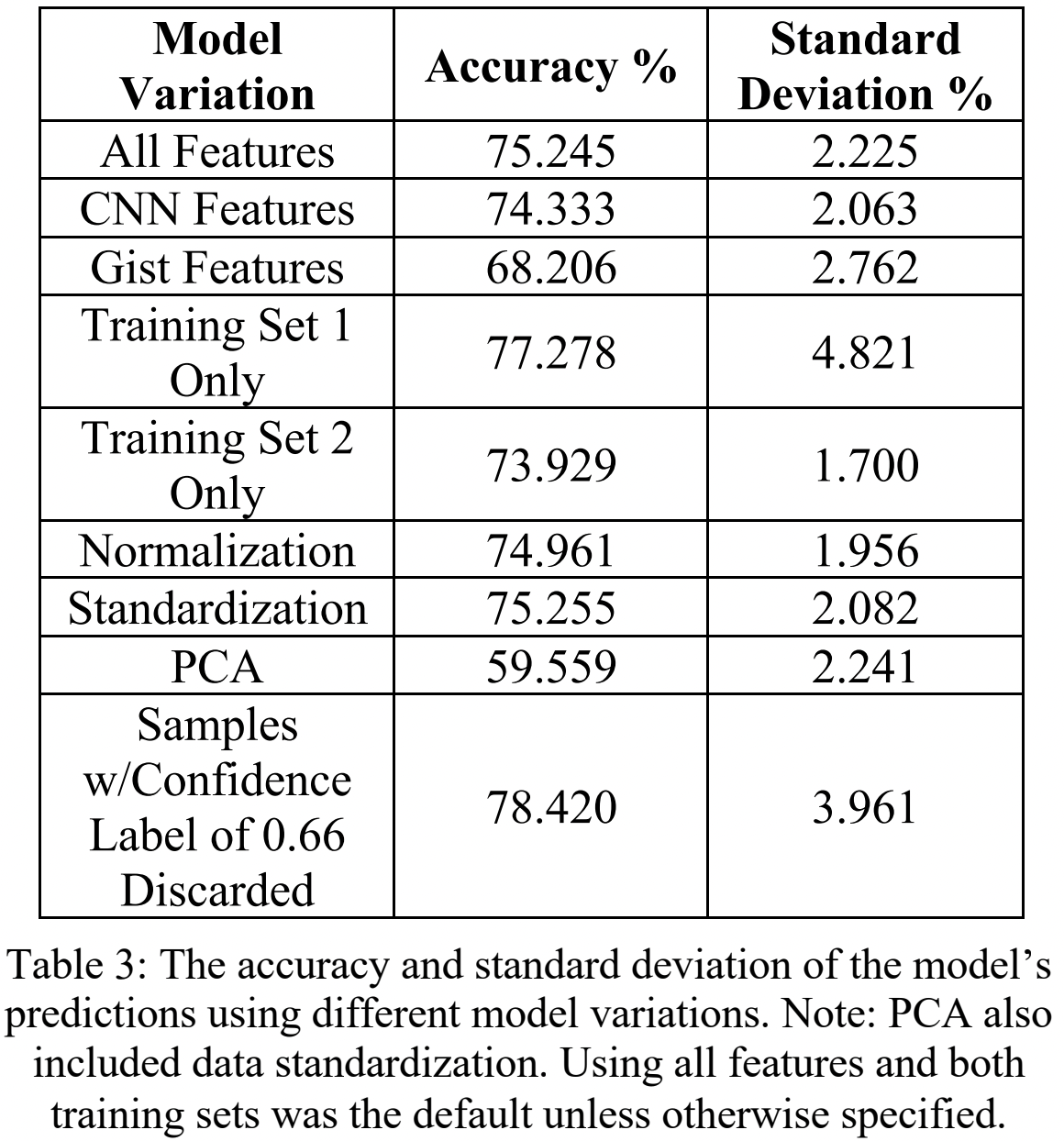 Github Alimohdapg Random Forest Classification Using Random Forest
