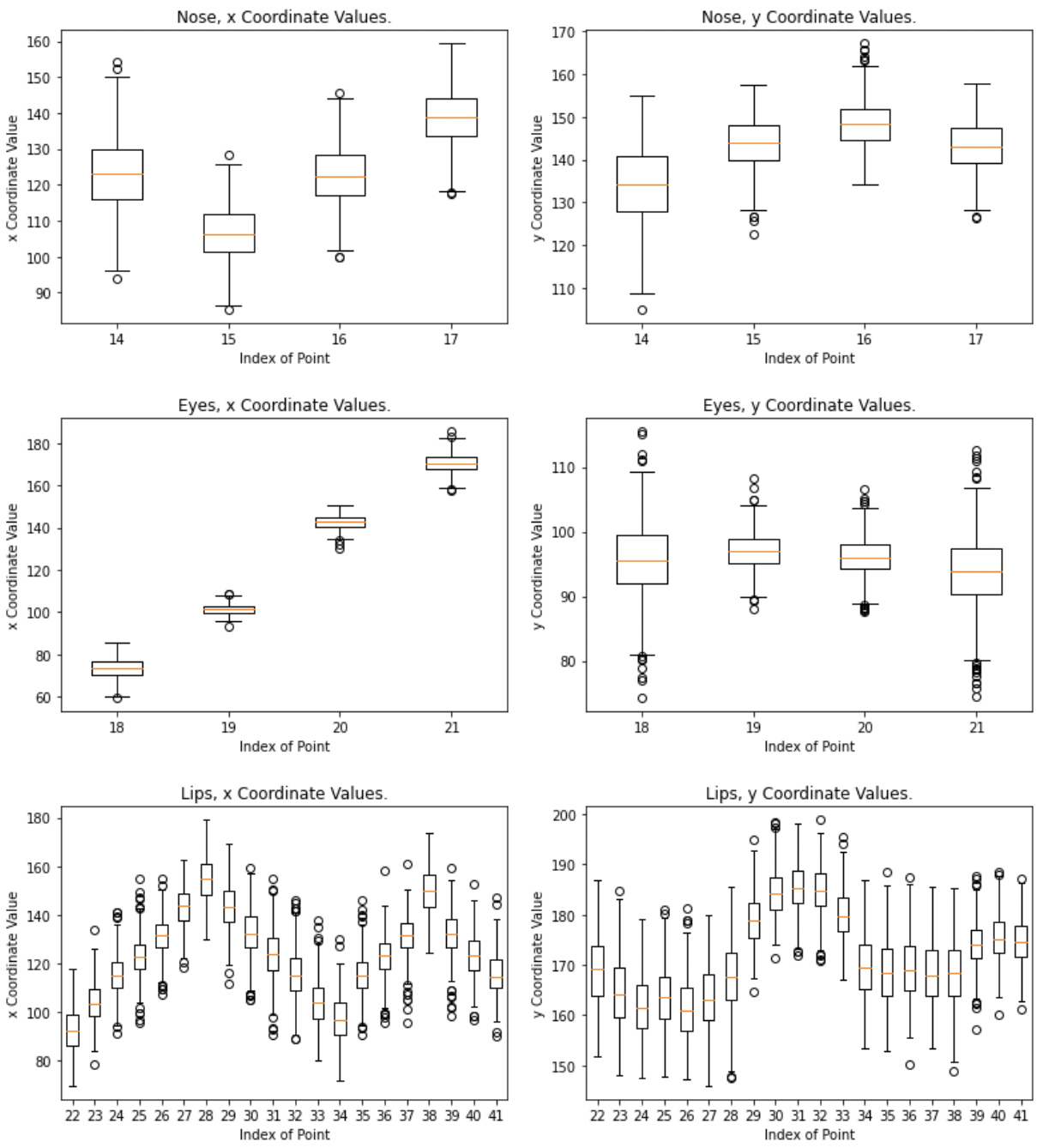 GitHub - alimohdapg/Face-Alignment: An investigation into the ...