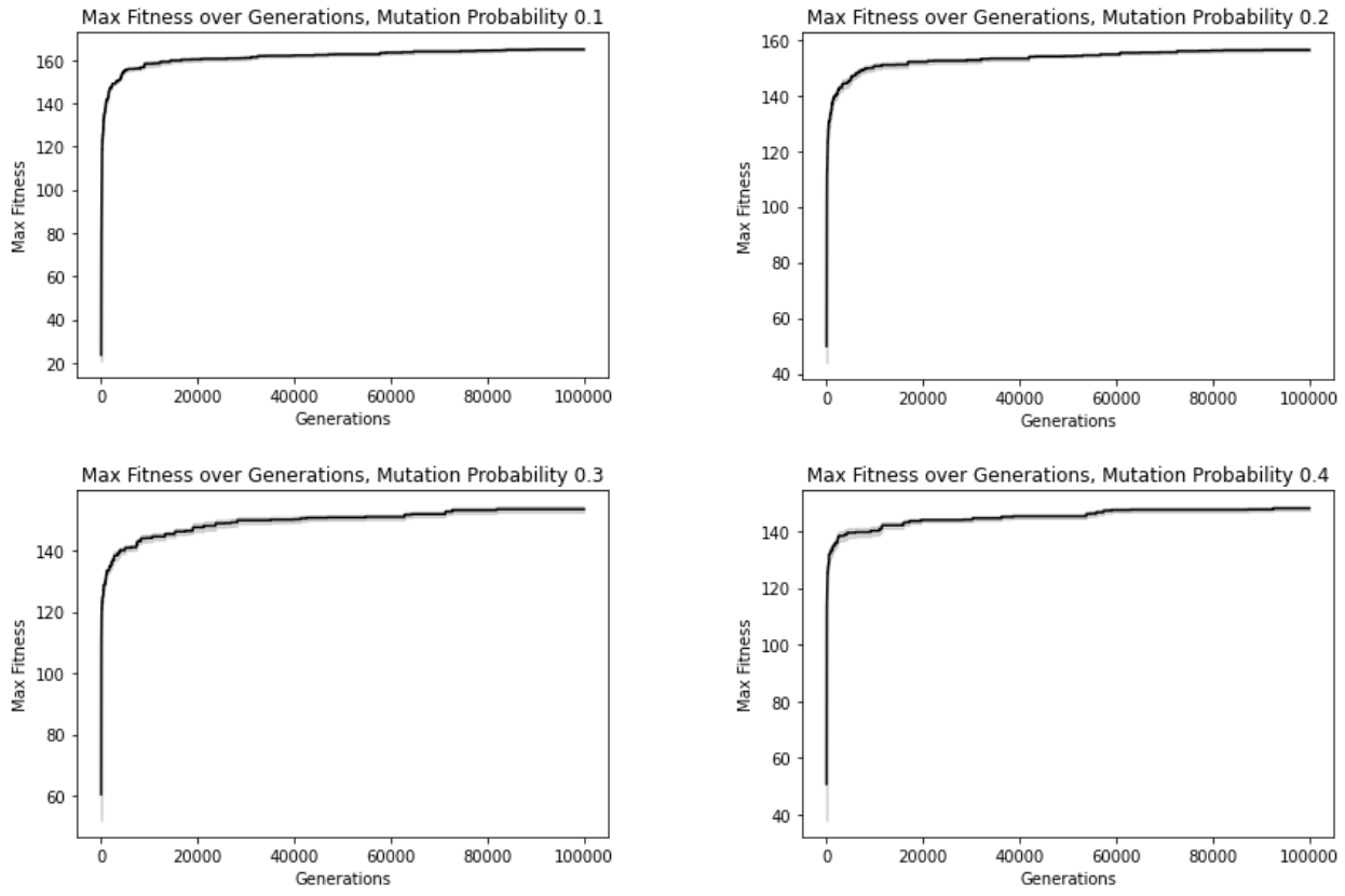 GitHub - alimohdapg/Microbial-Genetic-Algorithm: An analytical ...