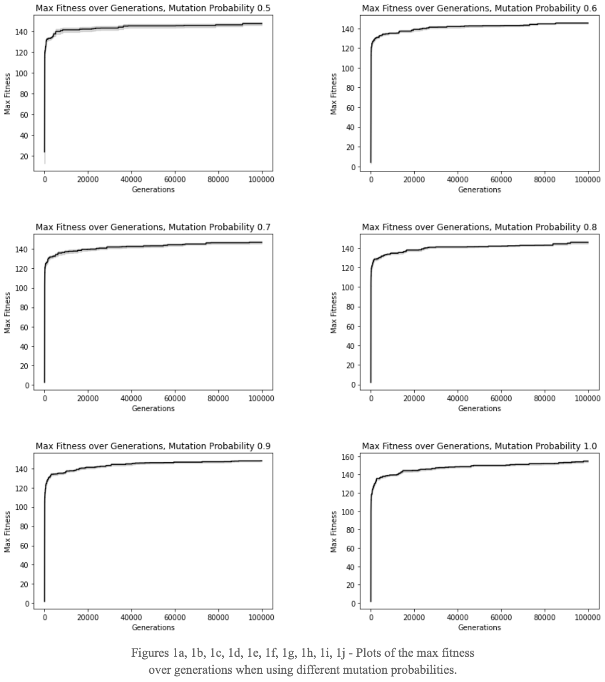 GitHub - alimohdapg/Microbial-Genetic-Algorithm: An analytical ...