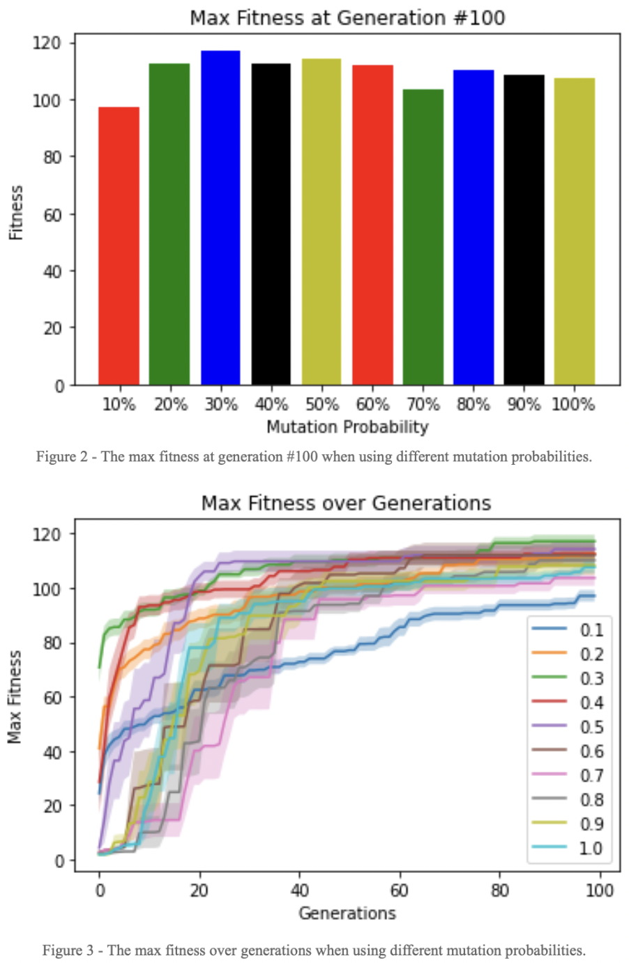 GitHub - alimohdapg/Microbial-Genetic-Algorithm: An analytical ...