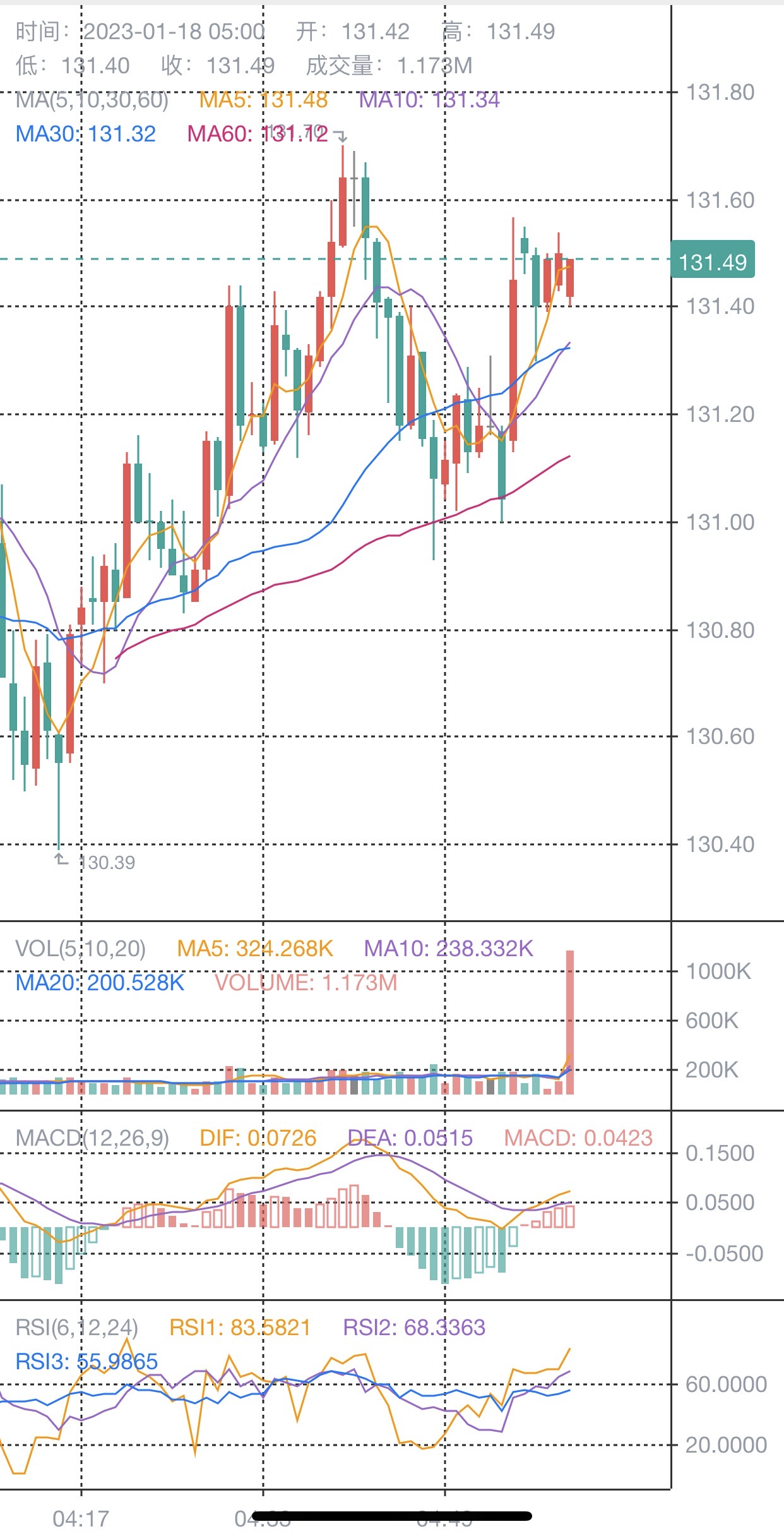 [Bug] 通过程序从dark切换成light网格线却没变回白色样式，还是黑色线 · Issue #360 · klinecharts/KLineChart · GitHub