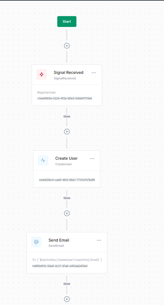 Get Previous Activity Output With Javascript Syntax Not Work · Issue 1546 · Elsa Workflowselsa