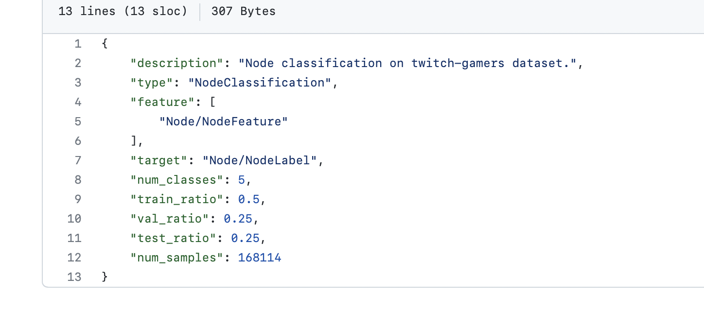 [BUG] number_classes of twich-gamers is wrong · Issue #283 · Graph-Learning-Benchmarks/gli · GitHub