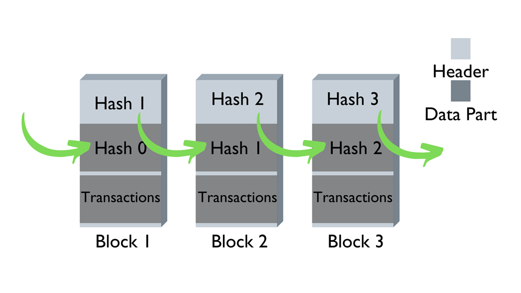 GitHub - ovictorguerra/blockchain-contract: Simple blockchain voting system