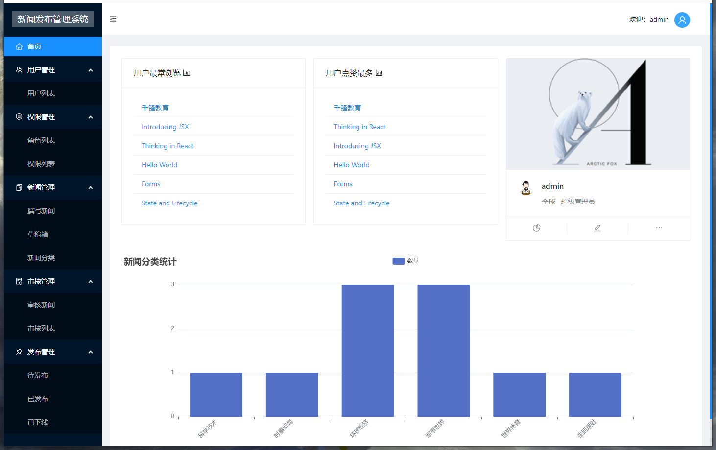 Github 2661909992react News 全球新闻发布管理系统,基于react18、reactrouter5、redux4、antd4
