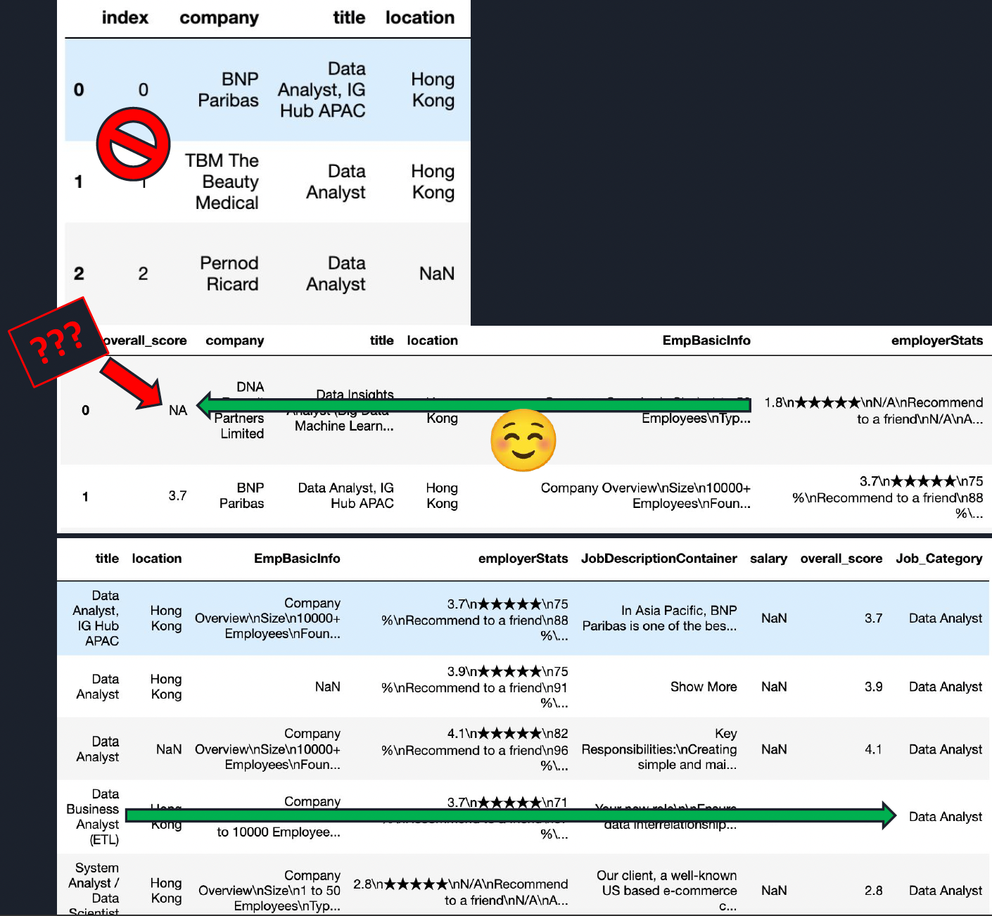 GitHub - cheunghoiding/Webscraping_Project: Data-oriented job market analysis utilising web ...