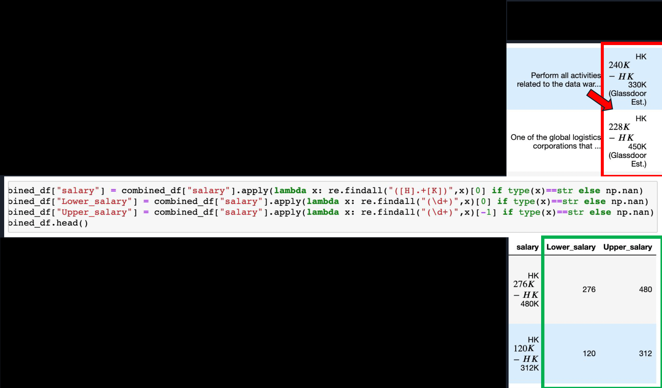 Github Cheunghoidingwebscrapingproject Data Oriented Job Market Analysis Utilising Web
