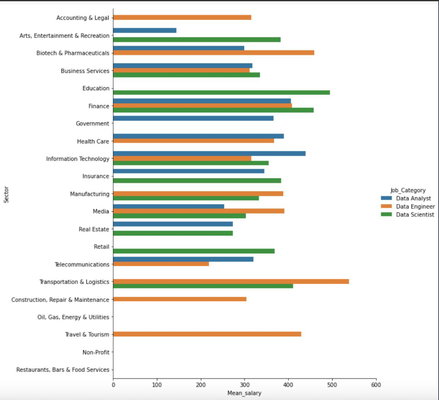 GitHub - cheunghoiding/Webscraping_Project: Data-oriented job market ...