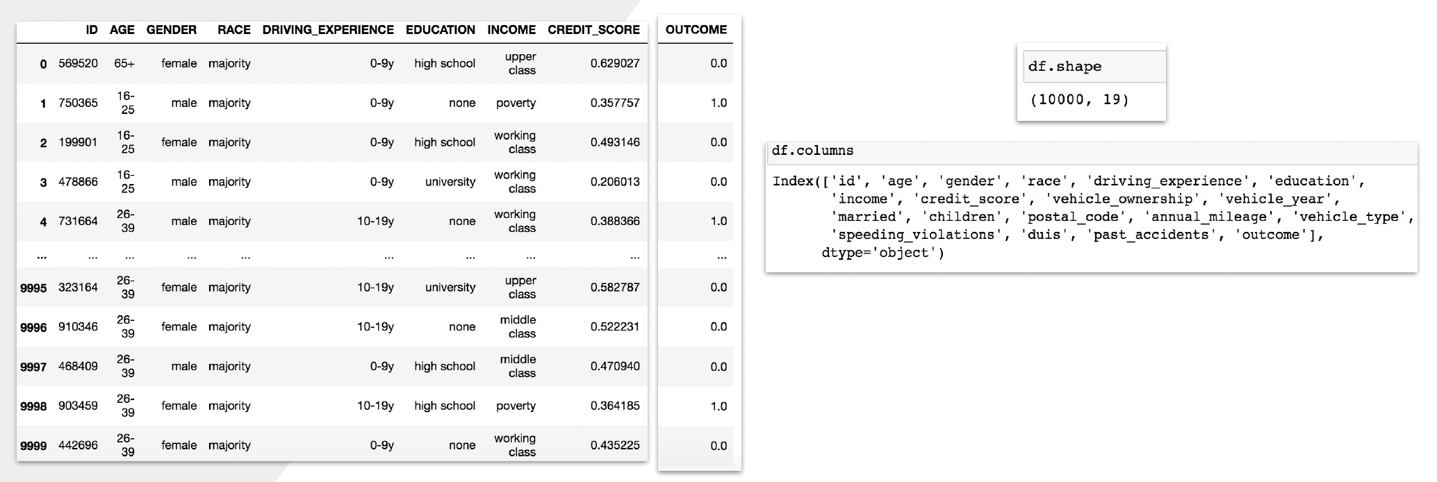 GitHub - cheunghoiding/MachineLearning_Project: Car Insurance Claims ...
