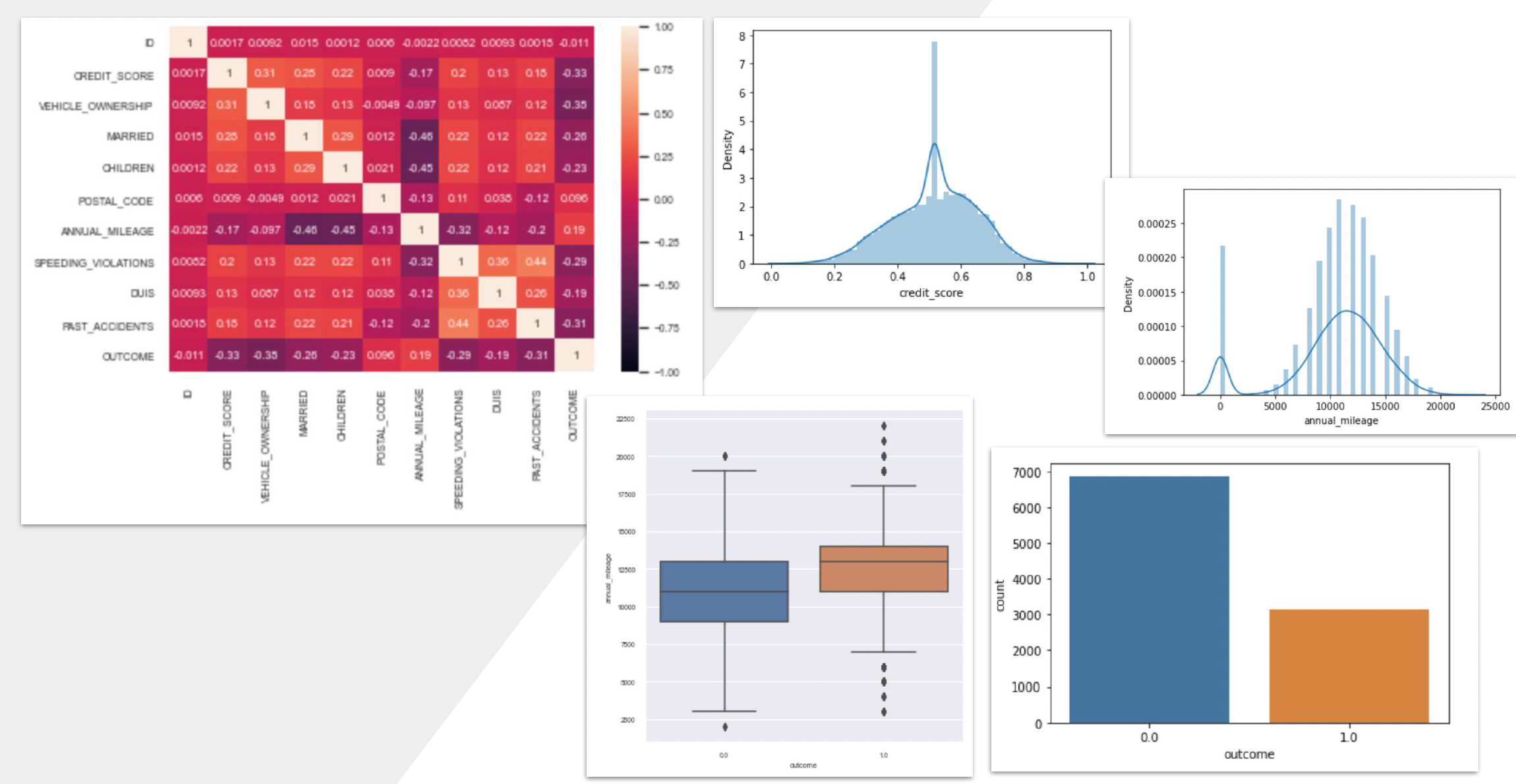 GitHub - cheunghoiding/MachineLearning_Project: Car Insurance Claims ...