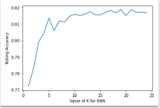 GitHub - cheunghoiding/MachineLearning_Project: Car Insurance Claims ...