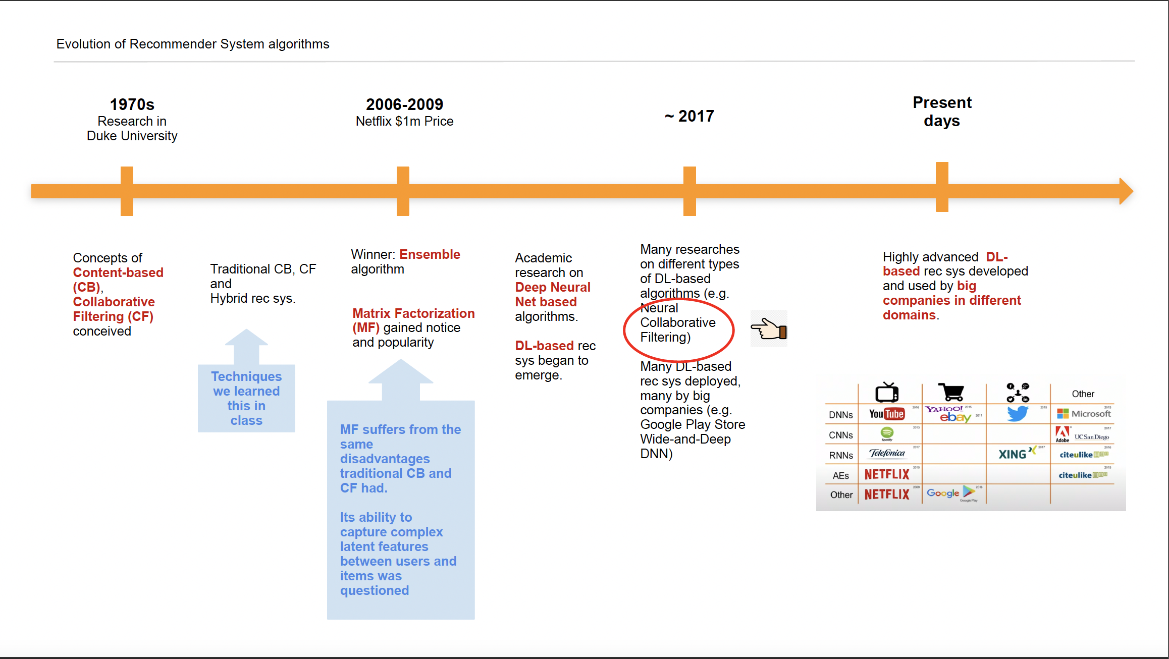 GitHub - cheunghoiding/DeepLearning_Project: Neural Collaborative Filtering Recommendation ...