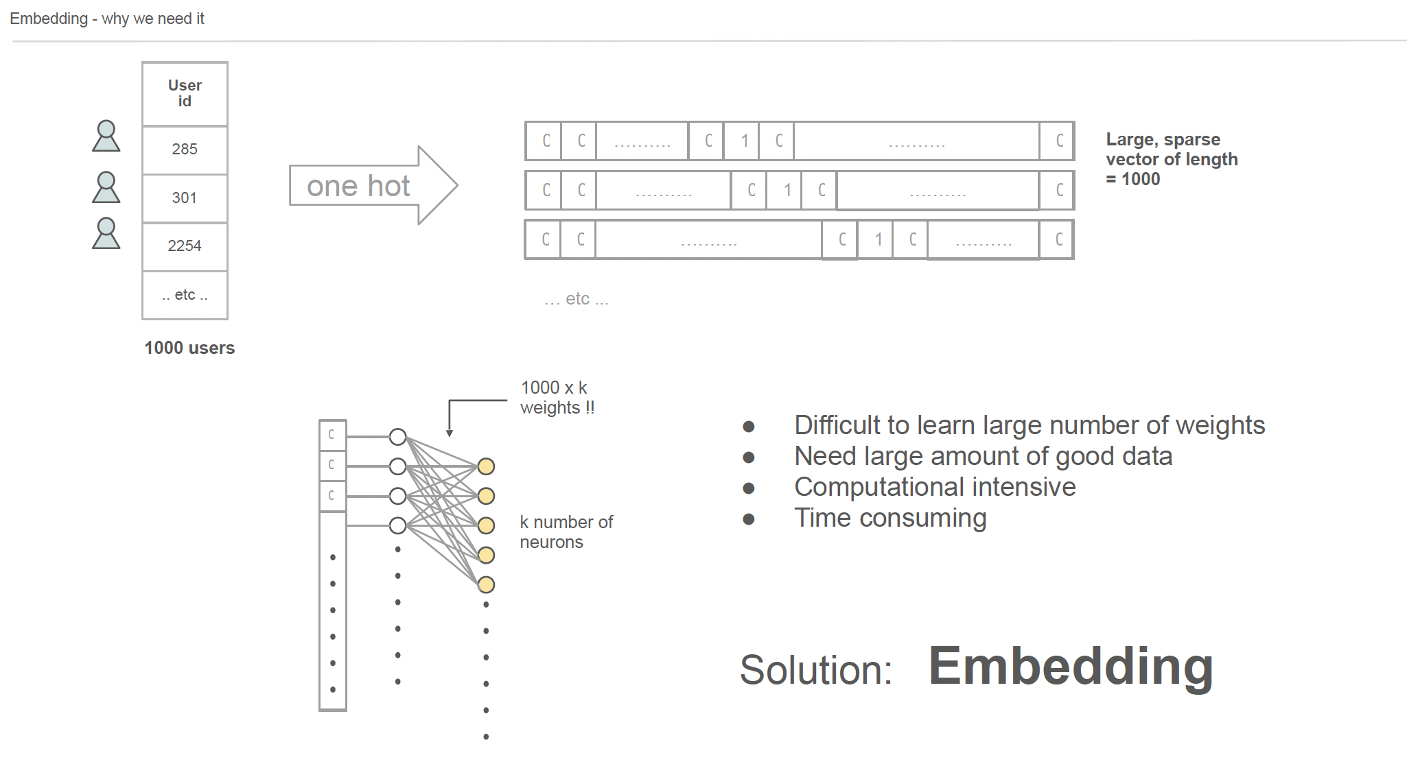 GitHub - cheunghoiding/DeepLearning_Project: Neural Collaborative Filtering Recommendation ...