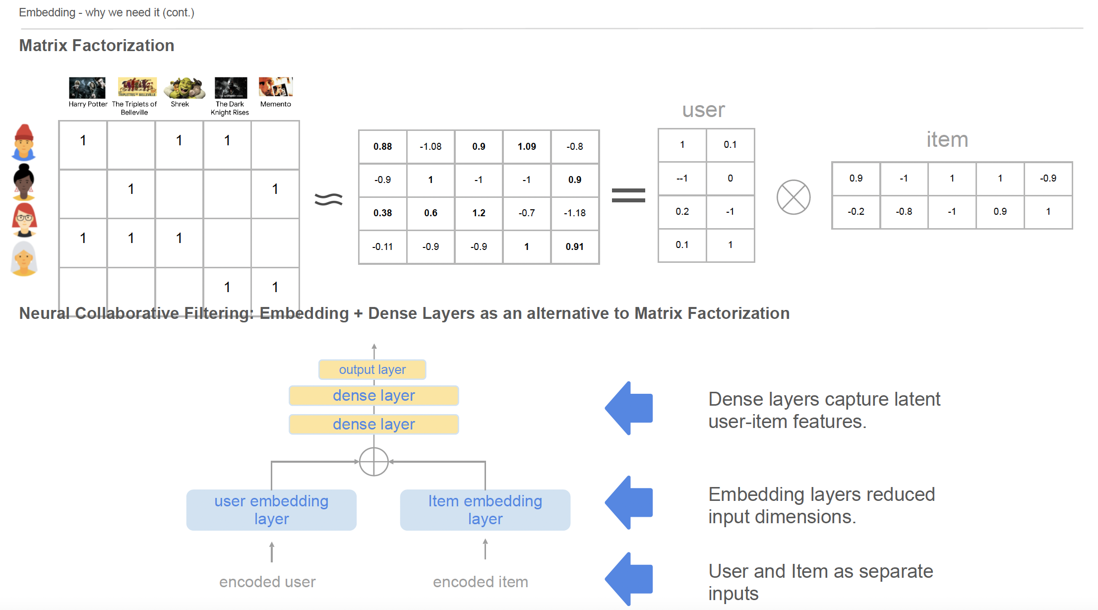 GitHub - cheunghoiding/DeepLearning_Project: Neural Collaborative Filtering Recommendation ...