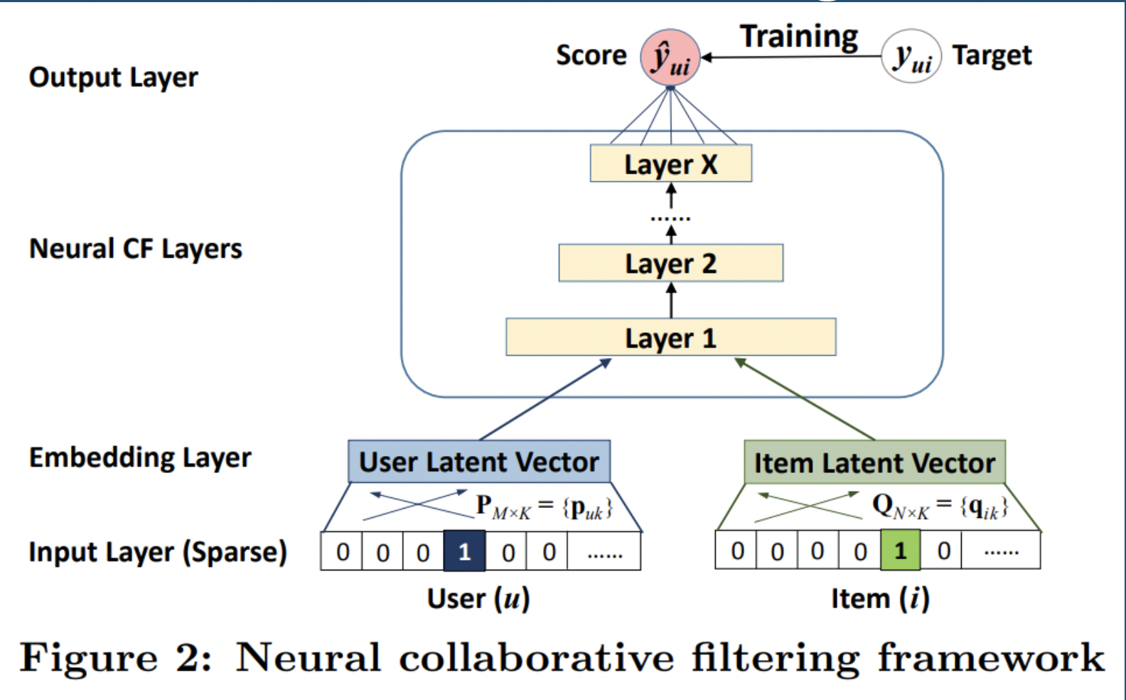 GitHub - cheunghoiding/DeepLearning_Project: Neural Collaborative ...