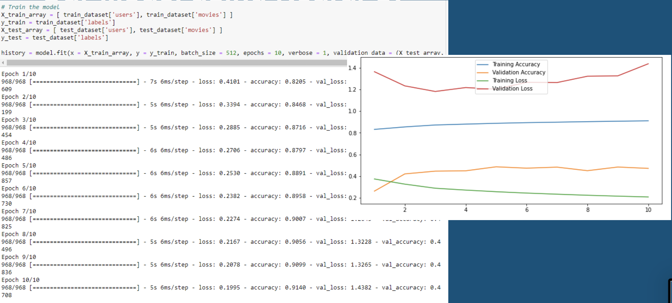GitHub - cheunghoiding/DeepLearning_Project: Neural Collaborative ...