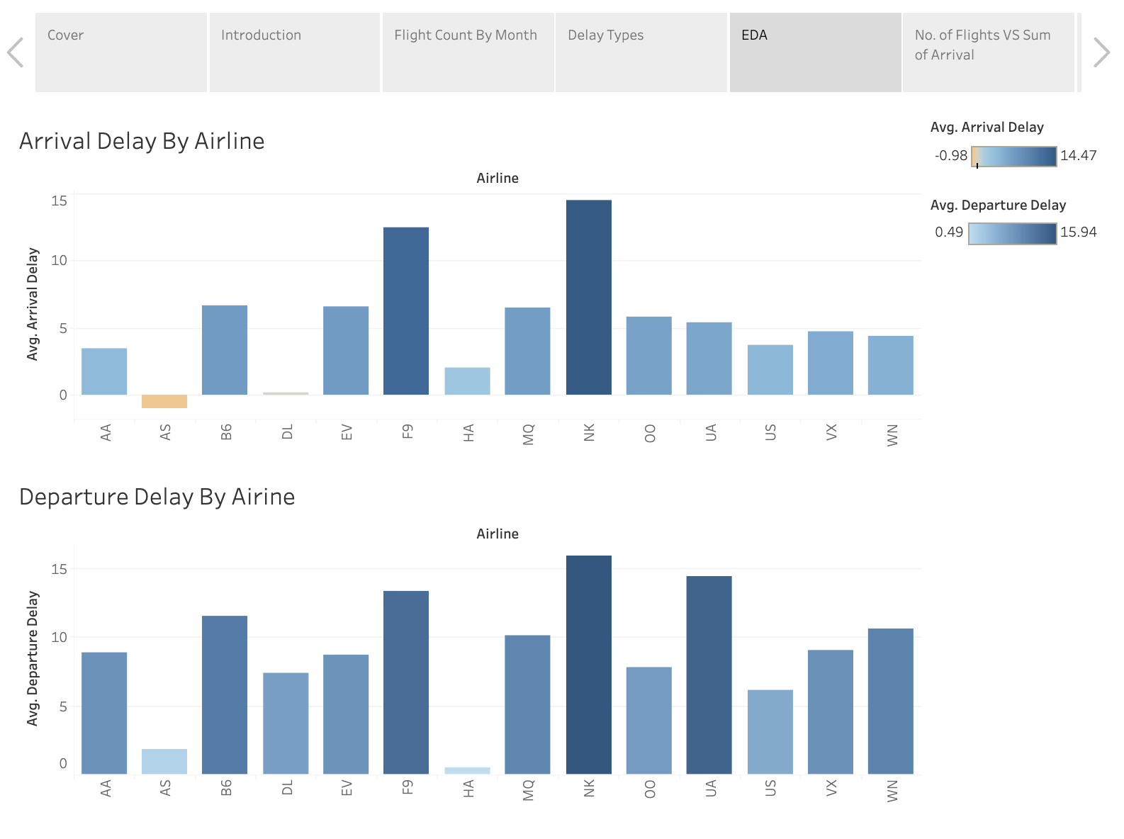 GitHub - cheunghoiding/BusinessIntelligence_Project: U.S. Domestic ...