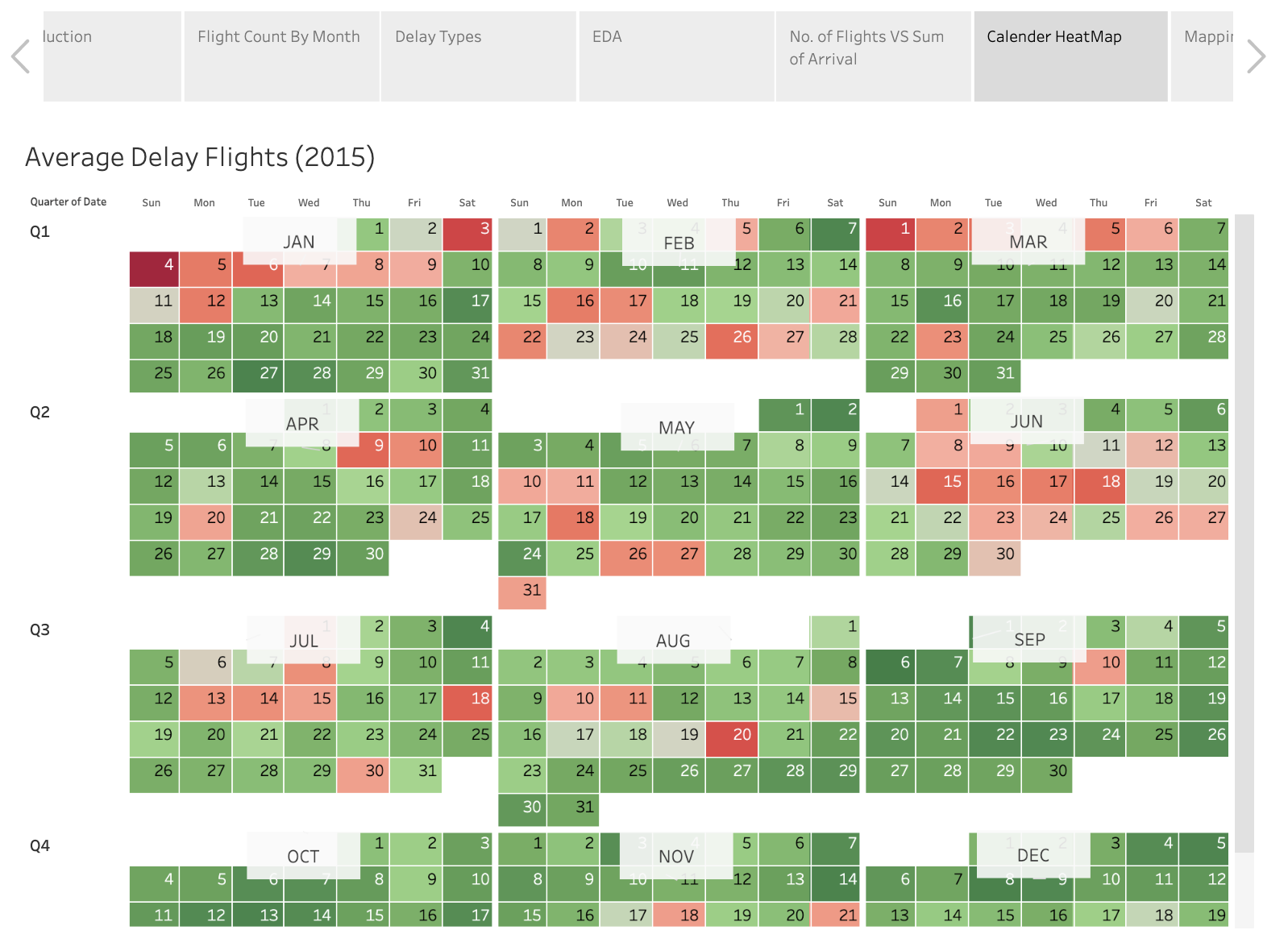 GitHub - cheunghoiding/BusinessIntelligence_Project: U.S. Domestic ...
