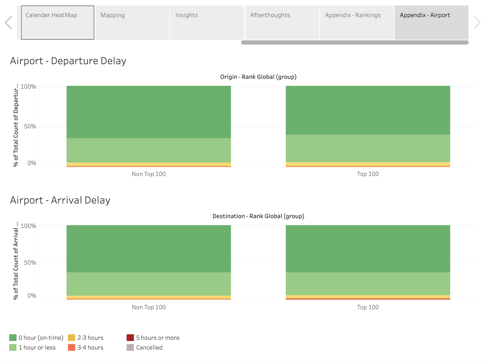 GitHub - cheunghoiding/BusinessIntelligence_Project: U.S. Domestic ...