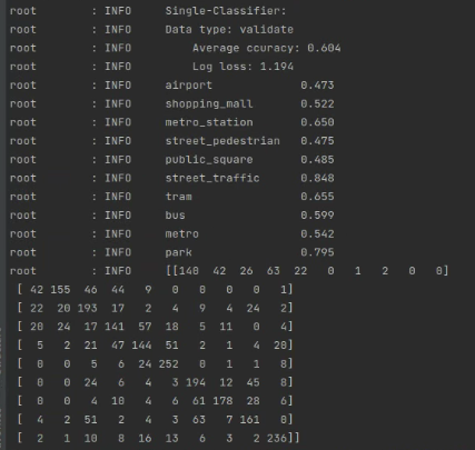 the results of the code I ran did not match the paper · Issue #3 · WangHelin1997/DCASE-2020 ...