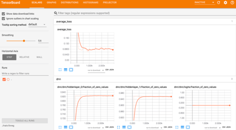 How to visualize train process ( tensorboard, chart, loss) · Issue #725 · zylo117/Yet-Another ...