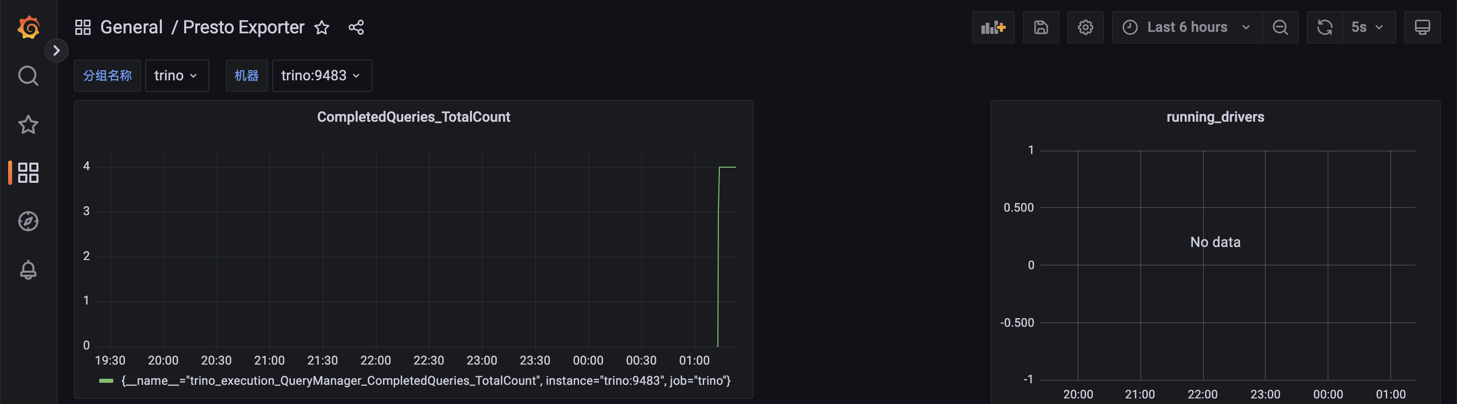 GitHub - CKhly/trino-monitoring GitHub - CKhly/trino-monitoring