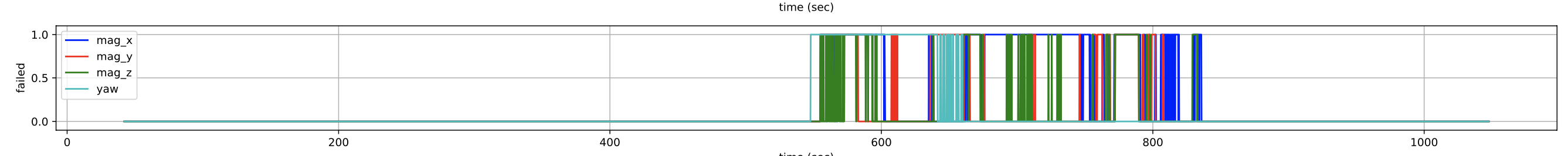EKF2 large attitude estimate jumps · Issue #16300 · PX4/PX4-Autopilot ...