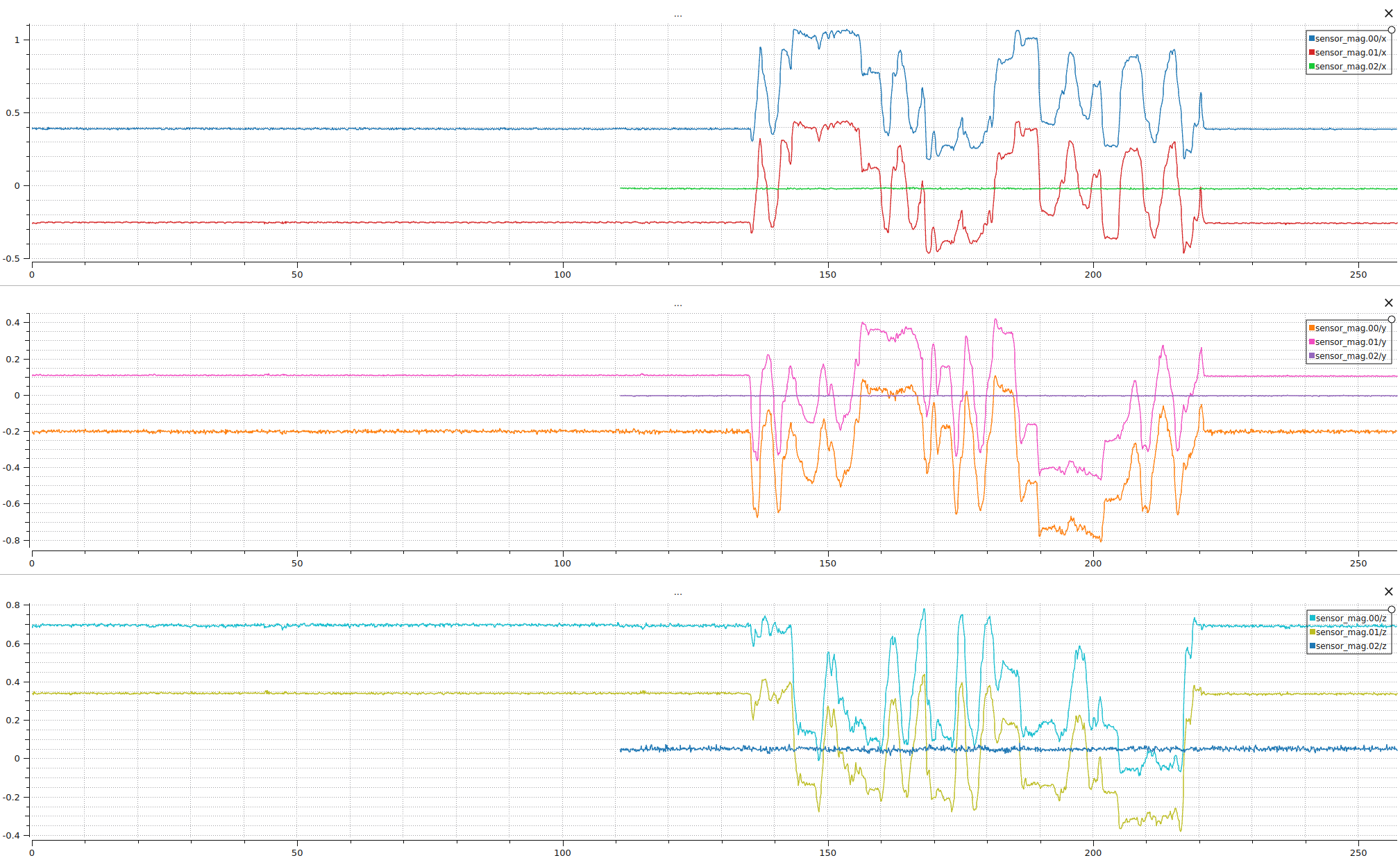 Dual Mag Inconsistent Compasses · Issue 19294 · Px4px4 Autopilot · Github