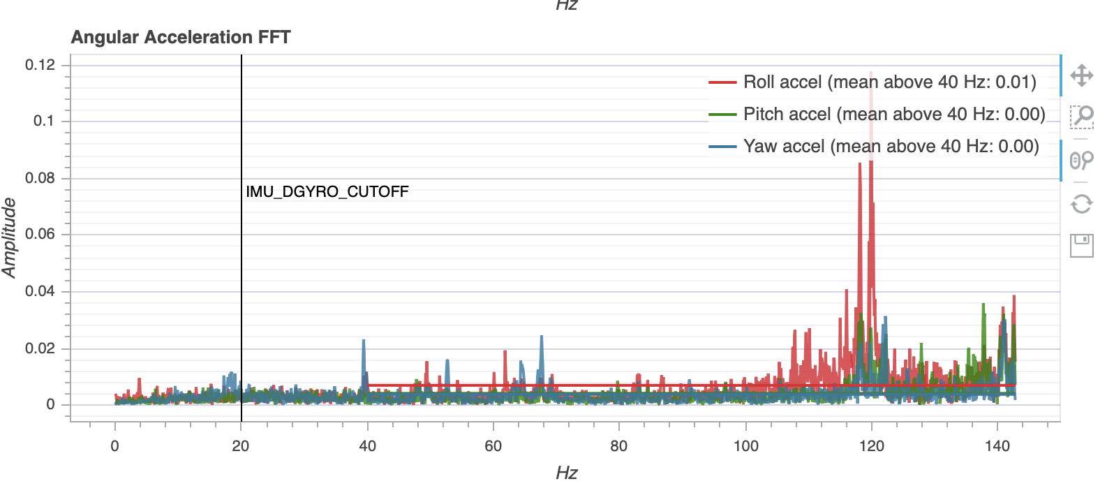 Dynamic Control allocation(Master branch): flight issues · Issue #19577 ...