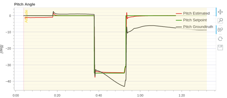 GitHub · Where software is built