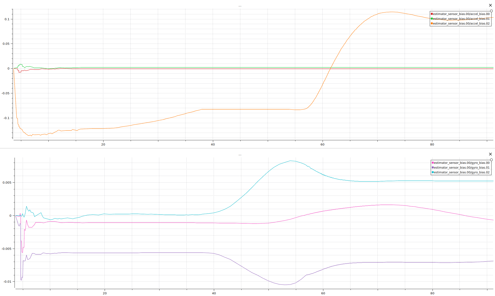 GitHub · Where software is built