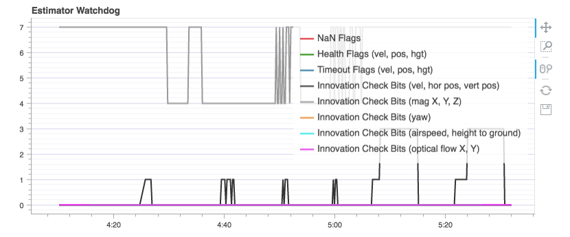 PX4 1.6.1: Brutal oscillation in Position mode. · Issue #7488 · PX4/PX4 ...