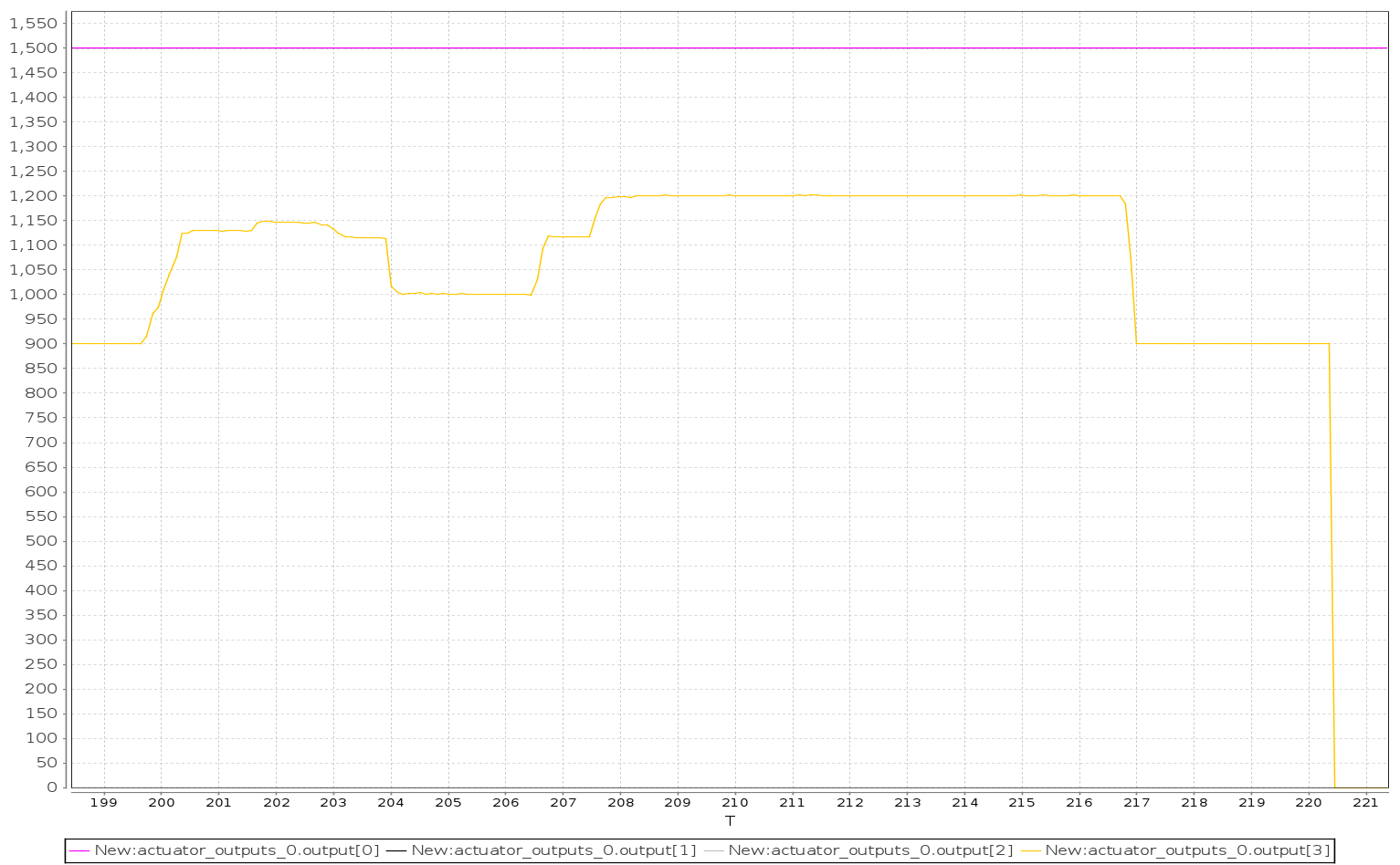 Fw Setting Invalid Pwm Rate · Issue 7490 · Px4px4 Autopilot · Github