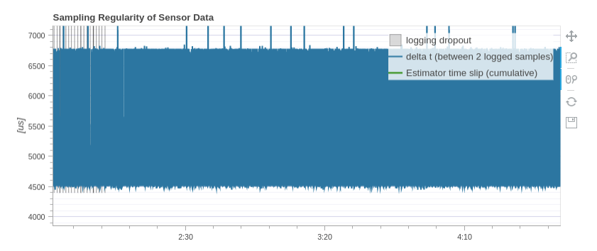 NXPhlite issues. · Issue #9973 · PX4/PX4-Autopilot · GitHub