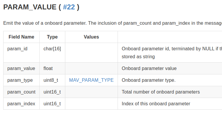 mavlink parameter issues to review · Issue #11017 · PX4/PX4-Autopilot · GitHub