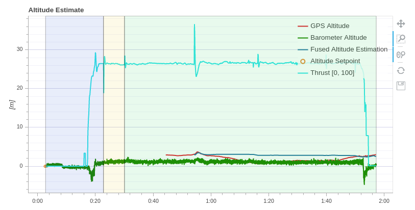 EKF2 altitude jump when GPS checks first pass in flight · Issue #14926 ...
