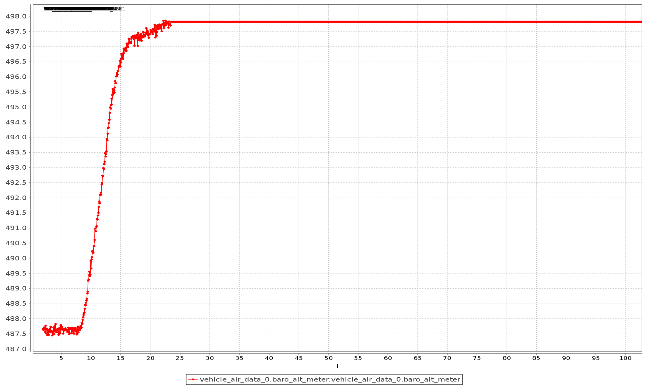 Stuck baro can lead to flyaway · Issue #15223 · PX4/PX4-Autopilot · GitHub