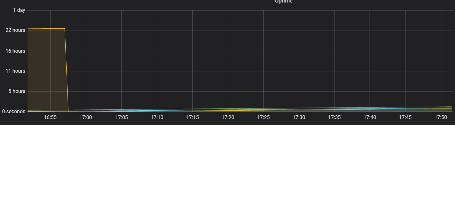 TiKV OOM under high pressure · Issue #10492 · tikv/tikv · GitHub