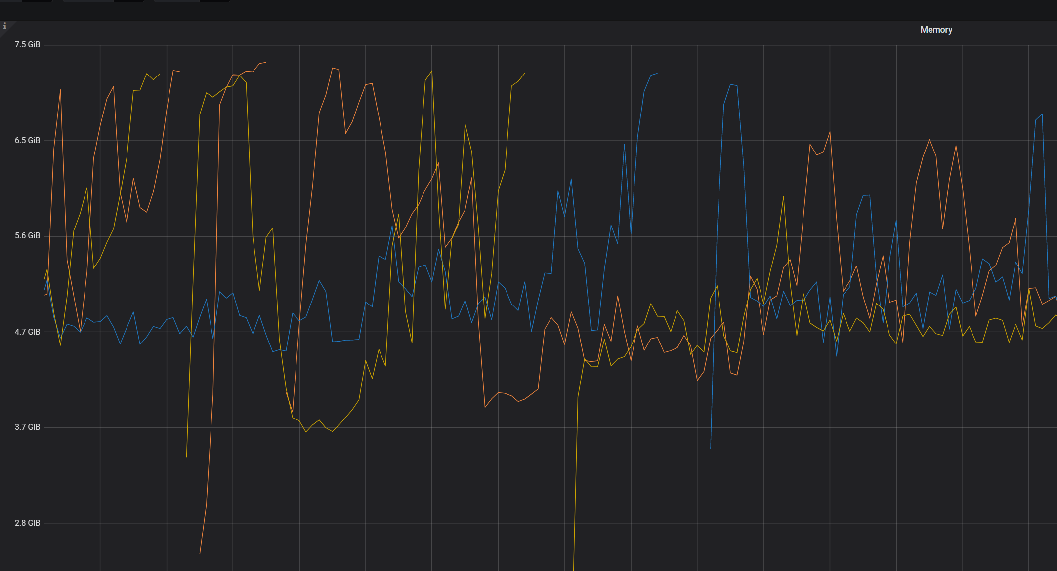 Tikv Oom Under High Pressure · Issue 10492 · Tikvtikv · Github 