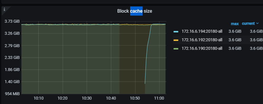V520 Run Sysbench Insert Abort 40min One Tikv Oom · Issue 10701