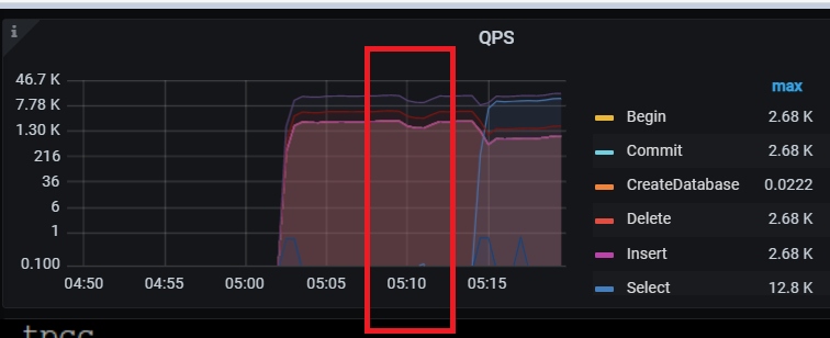 QPS drop and duration Increased when full scan while run sysbench write only · Issue #11668 ...
