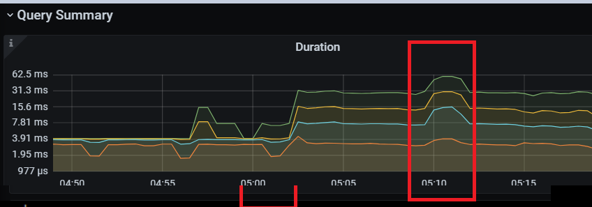 QPS drop and duration Increased when full scan while run sysbench write only · Issue #11668 ...