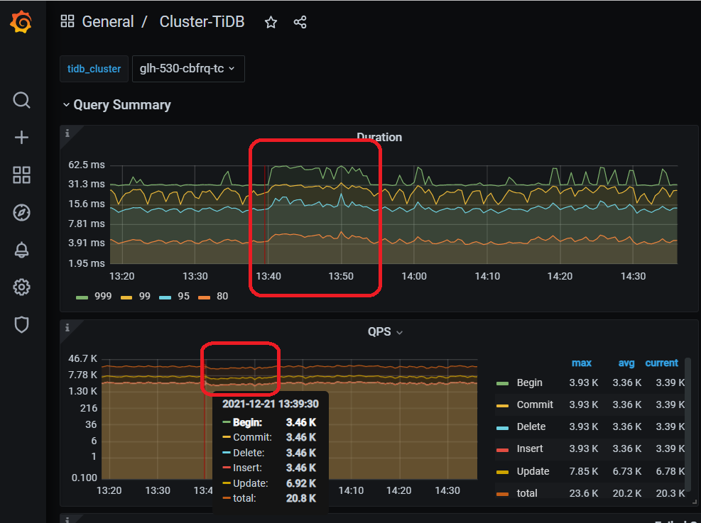 QPS droped and duration Increased after drop DB while run sysbench write only · Issue #11694 ...