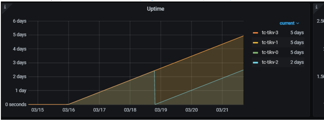 after running sysbench read_write for a long time（3 days）, one tikv oom · Issue #12229 · tikv ...