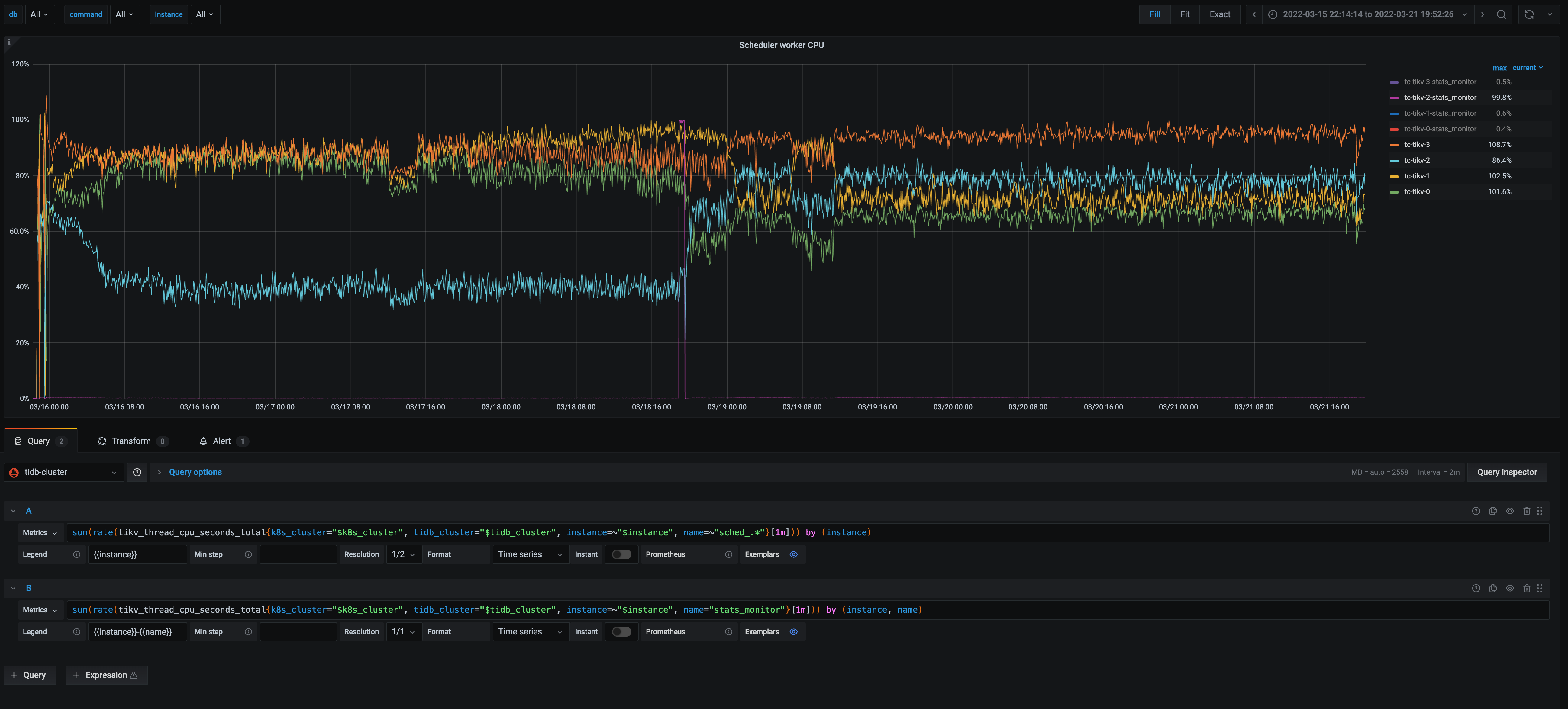 after running sysbench read_write for a long time（3 days）, one tikv oom · Issue #12229 · tikv ...